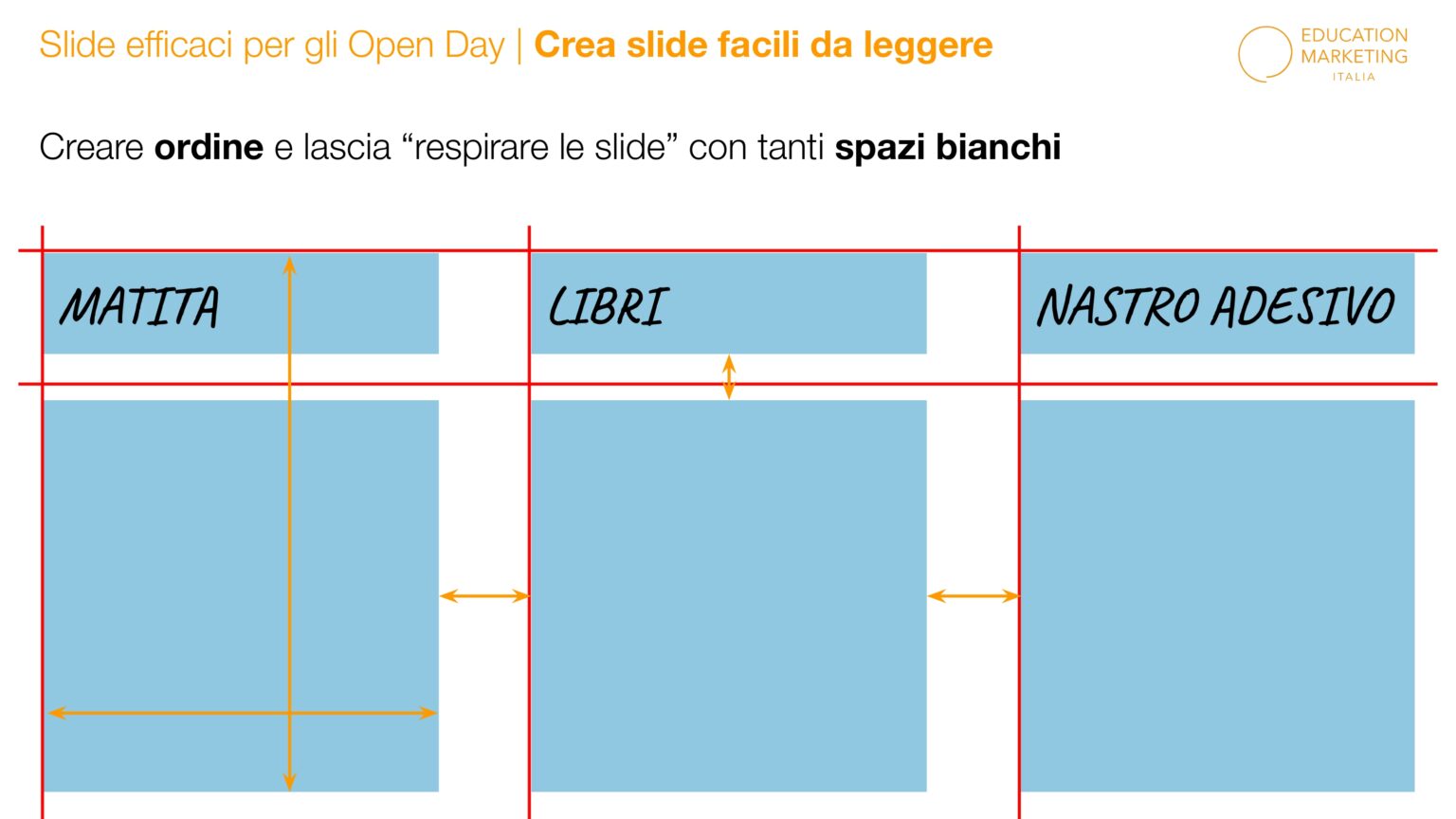 I 5 (+1) step per realizzare slide efficaci per gli Open Day